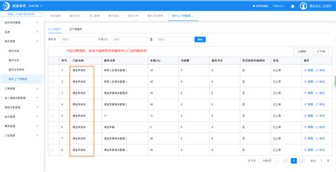 Bug 9541 【服务管理 服务上下架管理】子站点管理员应该不能修改养老服务中心的服务把 铜梁区智慧养老云平台 禅道