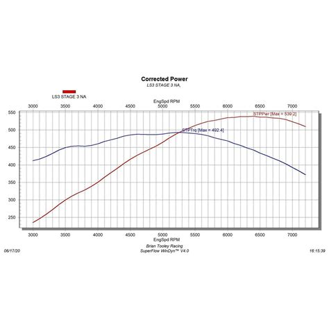 Ls3 Na Roller Camshaft Titanium Valve Spring And Pushrod Kit