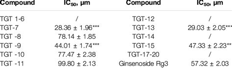 The Inhibitory Effect Of 19 Compounds From Marsdeniae Tenacissimae And