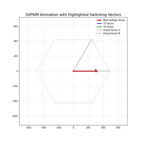 Github Mradektcz Svpwm Simple Simple Svpwm Algorithm Theoretic Explanation And