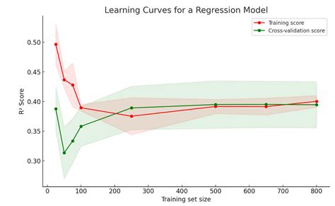 The Essential Guide To K Fold Cross Validation In Machine Learning By