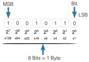 Binary Combining 1s And 0s Know The Code