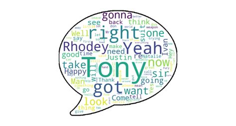 How To Make A Wordcloud In Python Feat Stylecloud By Shivam Shaurya