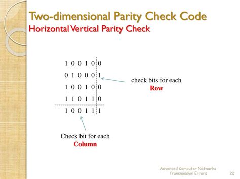 Ppt Transmission Errors Error Detection And Correction Powerpoint Presentation Id 3183605