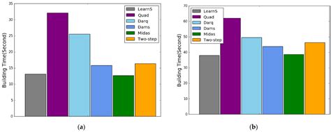 Applied Sciences Free Full Text Learned Semantic Index Structure Using Knowledge Graph