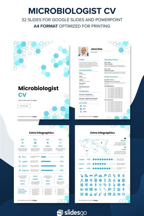 Microbiologist Cv Template