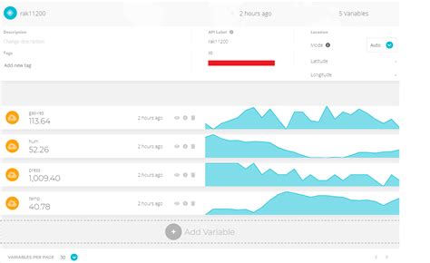 wisblock integration to ubidots over mqtt and voice command using
