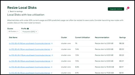 Kubernetes Cost Optimization Strategies And Tools For Cloud Infrastructure