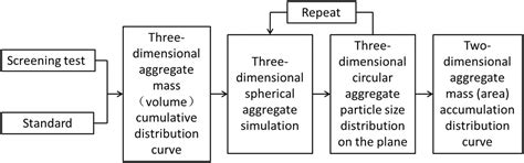 Effect Of Aggregate Characteristics On Properties Of Cemented Sand And