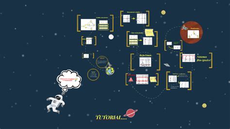 Minimización De Automatas Finitos Determinísticos By Aarón Espinosa On