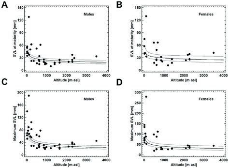 Multiplicative Regression Models Describing The Association Between The