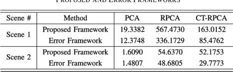 Figure 11 From Radio Frequency Interference Mitigation In Sar Systems