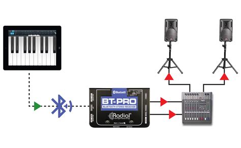 BT Pro Radial Engineering