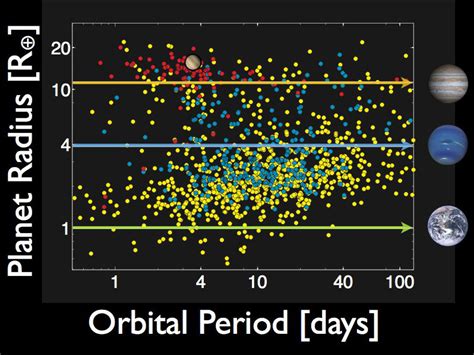 Summary Of Exoplanet Discoveries The Planetary Society