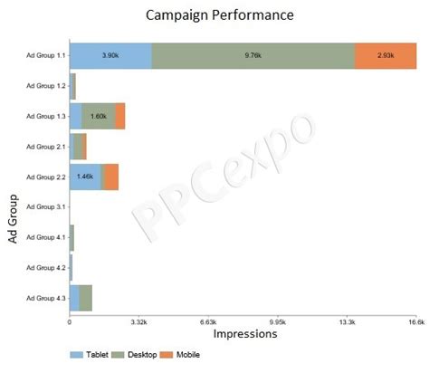How To Make A Bar Graph Comparing Two Sets Of Data In Excel