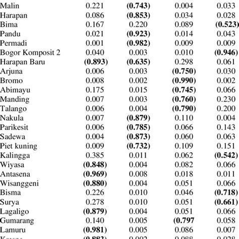fuzzy membership matrix for all data samples download scientific diagram