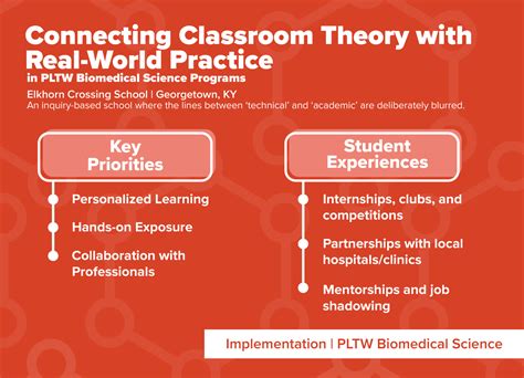 How Two High Schools Implement Pltw Biomedical Science