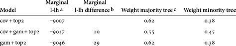 Model Comparison For Ben Hamed And Wangs 2006 Lexical Dataset On 23
