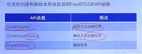 Freertos任务的创建和删除（2）（基础知识）freertos任务创建 Csdn博客
