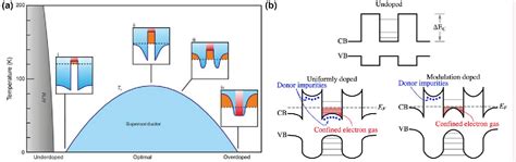 Figure 2 From Interface Enhanced Superconductivity In Fesesrtio 3 And The Hidden Nature