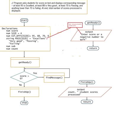 Solved Please Answer In Python Program Asks Students For Chegg