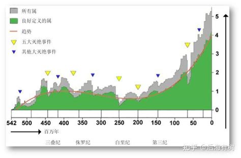 关于一种物种灭绝对地球的影响 知乎