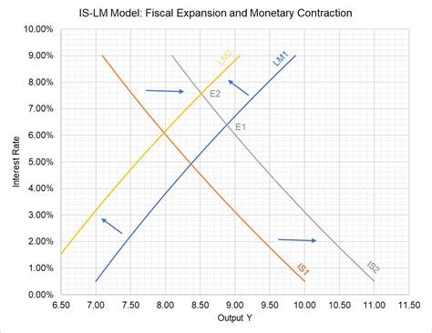 Is Lm Model Concept Graph And Example
