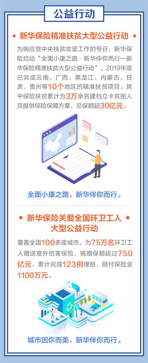 年度理赔盘点 Web端