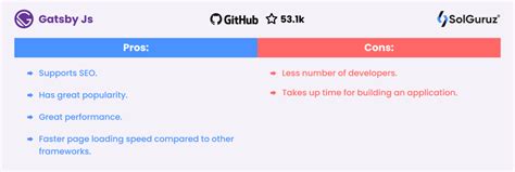 Top Javascript Frameworks In 2025 Solguruz