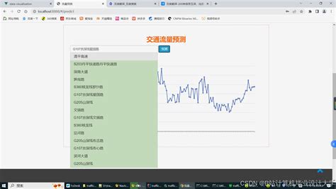 计算机毕业设计hadoopspark交通流量预测 智慧城市交通大数据 交通客流量分析源码lw文档ppt讲解视频使用kafka实时