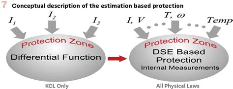 The Role Of Iec 61850 In Digitizing The Grid Pac World