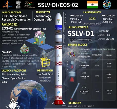 Isros New Rocket Sslv D2 Launched From Satish Dhawan Space Centre At