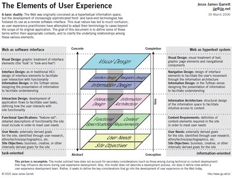 Pattern Library Vs Style Guide What Are The Differences User