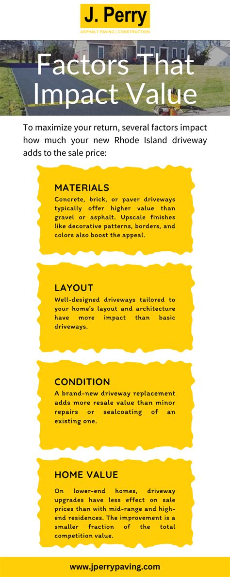 Factors That Impact Value J Perry Paving Medium