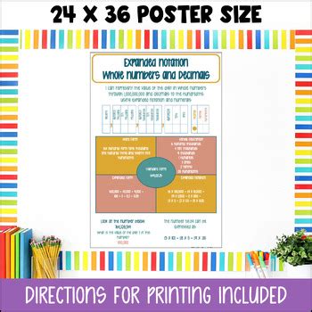 Expanded Notation Whole Numbers And Decimals Math Anchor Chart Poster