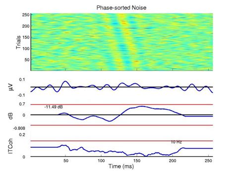 Erp Image Eeglab Wiki
