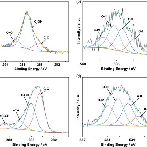The Schematic Of CDI Test System And CDI Cell Download Scientific Diagram
