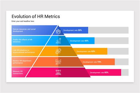 Hr Metrics Powerpoint Presentation Template Nulivo Market