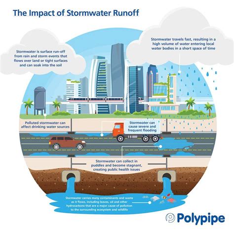 Smart Water Technologies For Urban Environments Driving The Blue