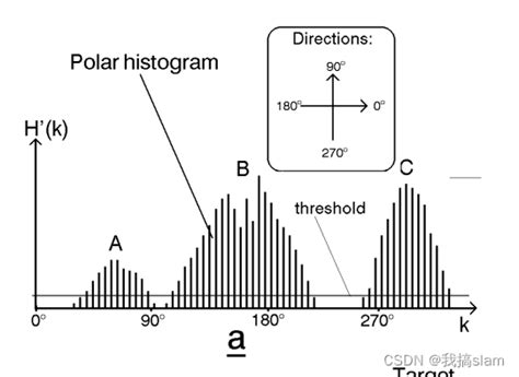 vfh（vector field histogram）局部路径规划算法详解及代码实现 csdn博客
