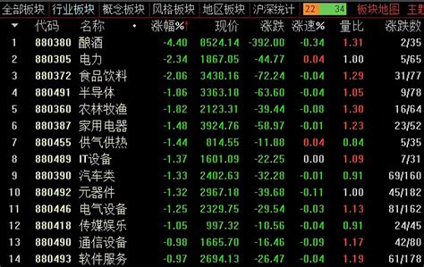 李志林丨白酒金融等再度杀跌，机构年终结账剩两天板块房地产业主力资金