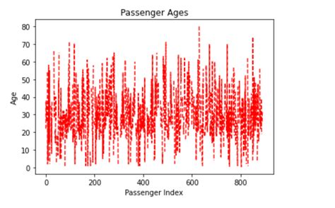 Matplotlib For Data Analysis Resagratia Data Analytics And Data Science Bootcamp