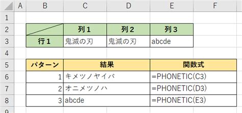 [excel関数] 文字コードを文字に変換する（unichar）｜初心者のためのexcel図書館