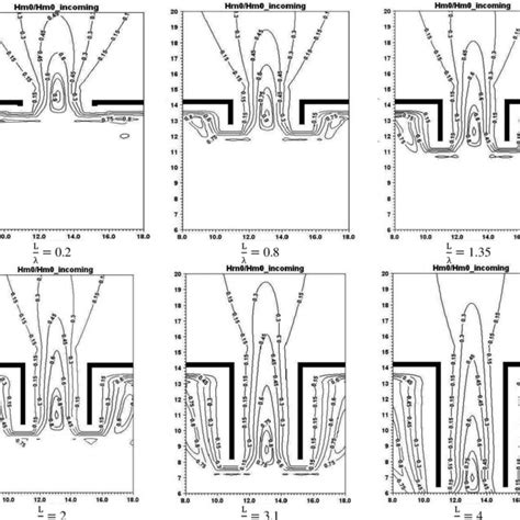 Diffraction Of The Wave For Different Entrance Lengths 6 Cases Among