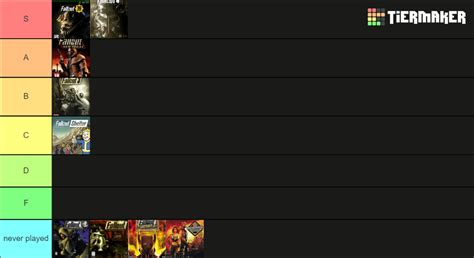 Fallout Tier List (Community Rankings) - TierMaker
