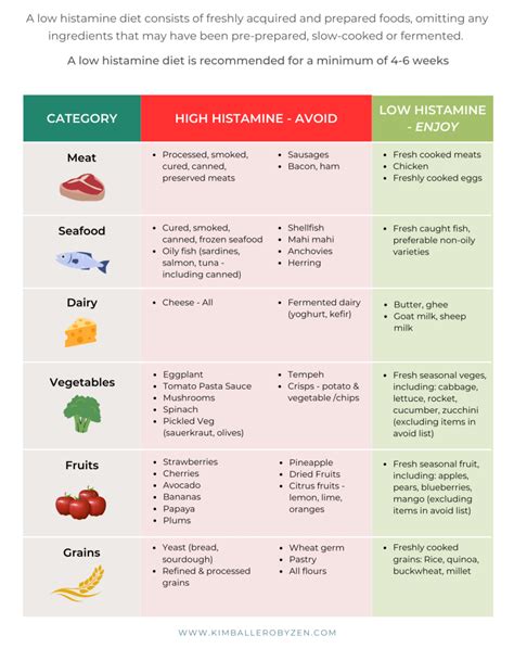 Histamine Intolerance And Foods To Avoid Kimballe Robyzen Naturopath