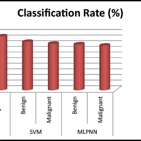 Non Linear Data Into Linear Data Transformation Download Scientific