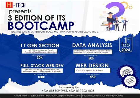 H Techhub On Linkedin Htech Dataanalysis Bootcamp Professionaldevelopment