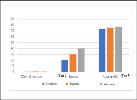 Figure 1 From Facial Emotion Recognition With Convolutional Neural Networks Using Dl Semantic