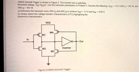 Cmos Schmitt Trigger Is Shown In Figure 2 The Inverter Has A Switching Threshold Voltage Vm
